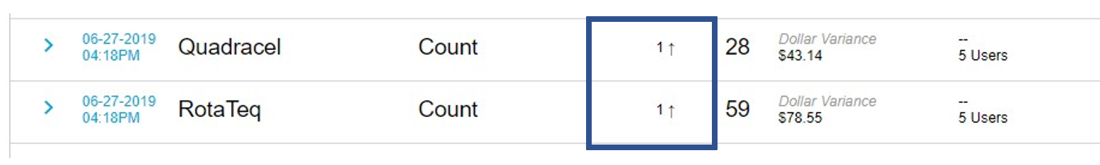 Resolving Inventory Variances